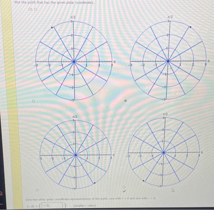 Solved Plot the point that has the given polar coordinates. | Chegg.com