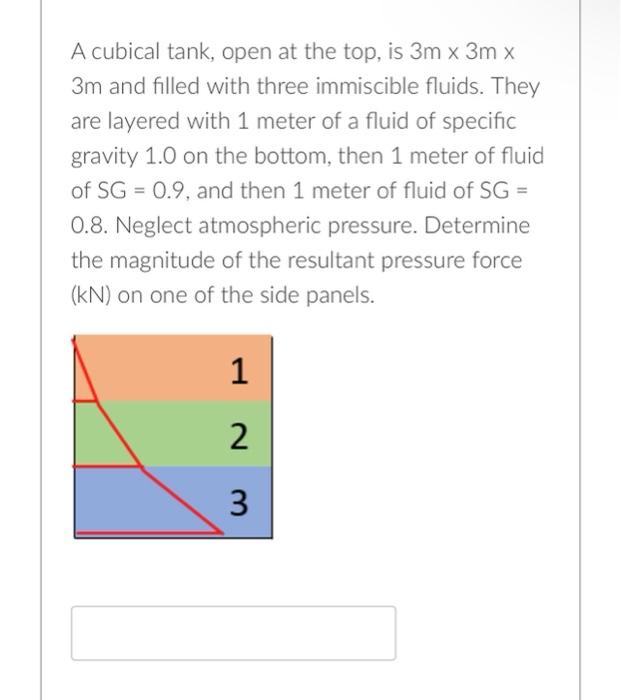 Solved A cubical tank, open at the top, is 3m×3m× 3 m and | Chegg.com