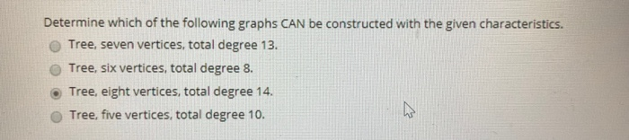 Solved Determine which of the following graphs CAN be | Chegg.com