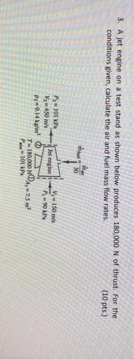 Solved 3. A jet engine on a test stand as shown below | Chegg.com
