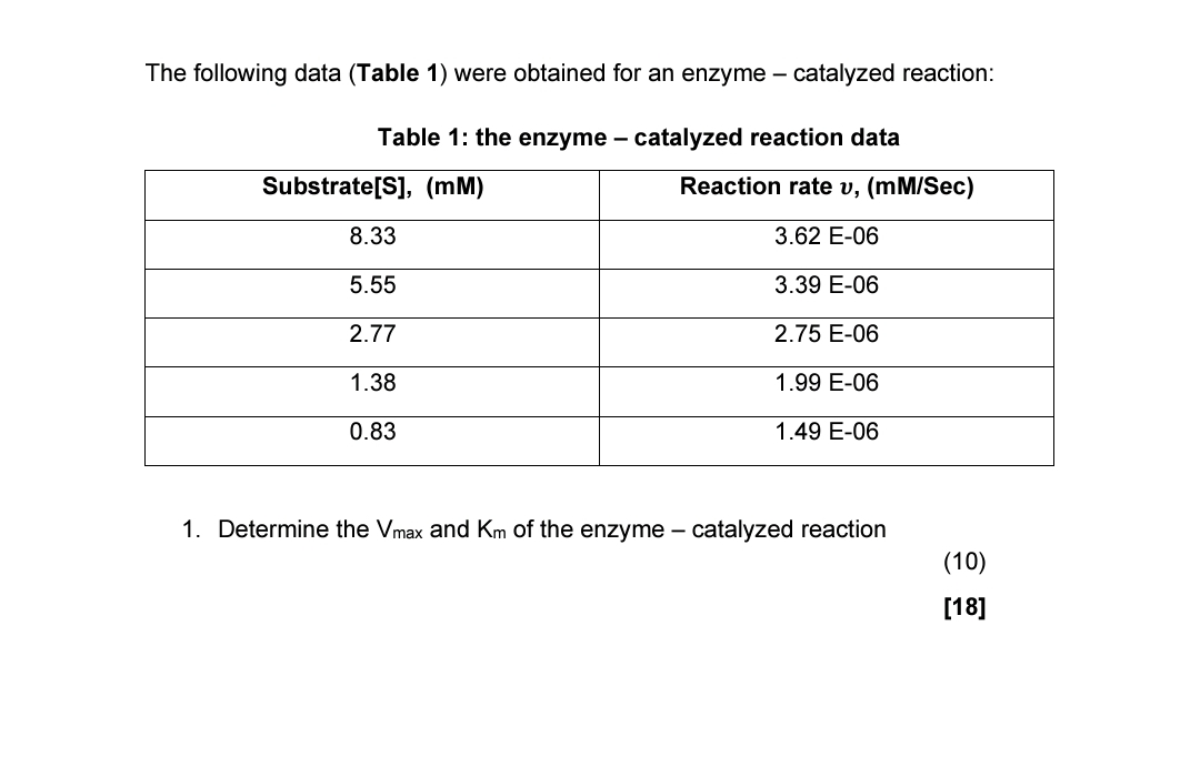 Solved The following data (Table 1) ﻿were obtained for an | Chegg.com