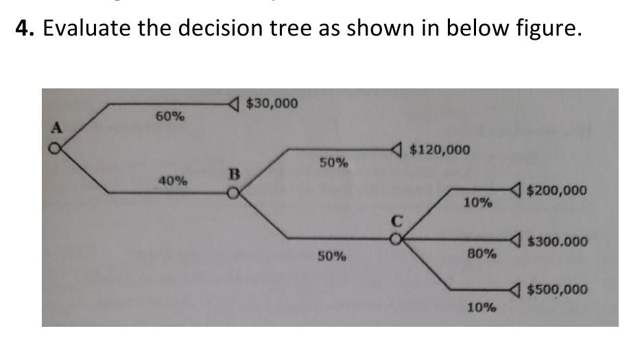 Solved 4. Evaluate the decision tree as shown in below | Chegg.com