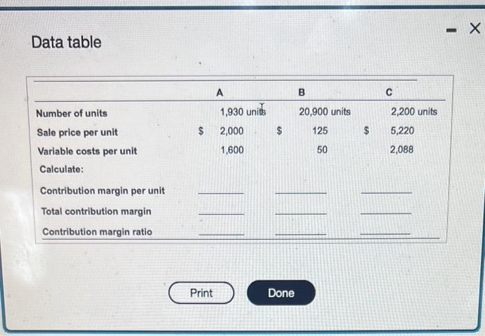 Solved Complete the table below for contribution margin por | Chegg.com