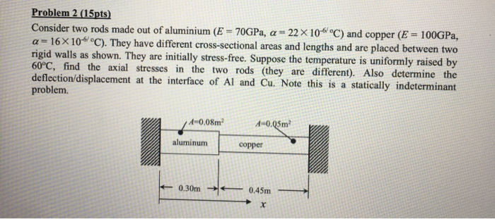 Solved Problem 2 (15pts) Consider two rods made out of | Chegg.com Solved Problem 2 (15pts) Consider two rods made out of | Chegg.com