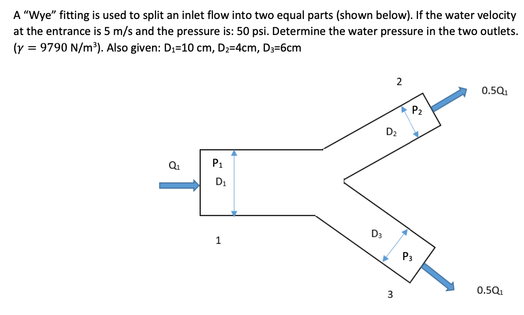 Solved A "Wye" fitting is used to split an inlet flow into | Chegg.com
