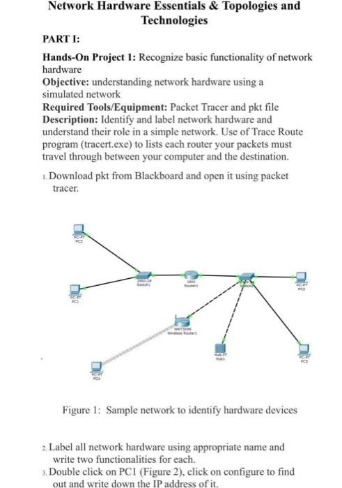 Solved Figure 1: Sample network to identify hardware devices | Chegg.com