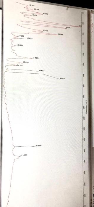 Solved Analyse and interpret spectroscopic data (from any of | Chegg.com
