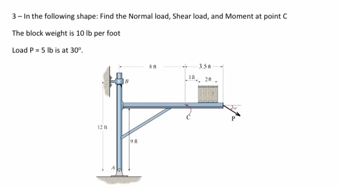 Solved 3 - In the following shape: Find the Normal load, | Chegg.com