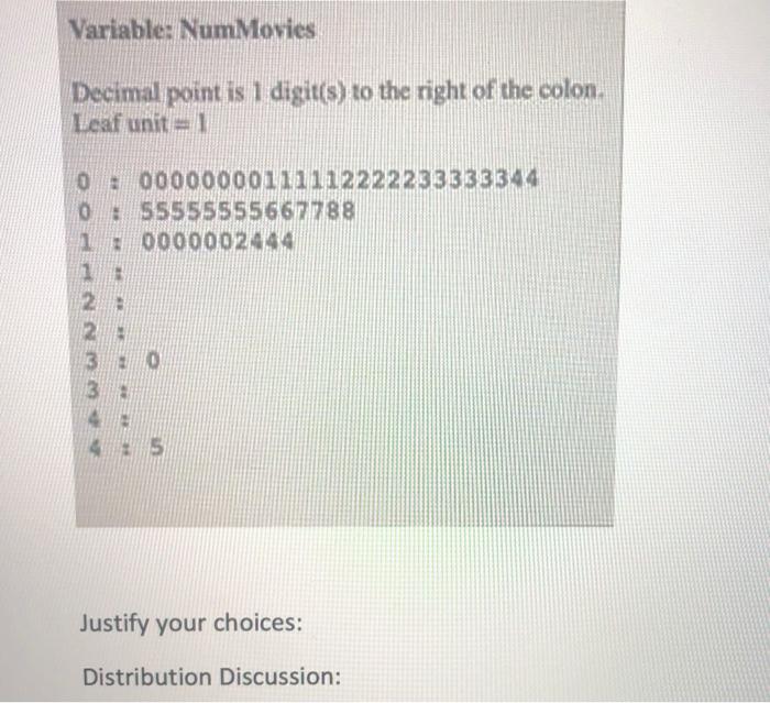 Solved Create a Stem and Leaf Plot for the variable that you | Chegg.com