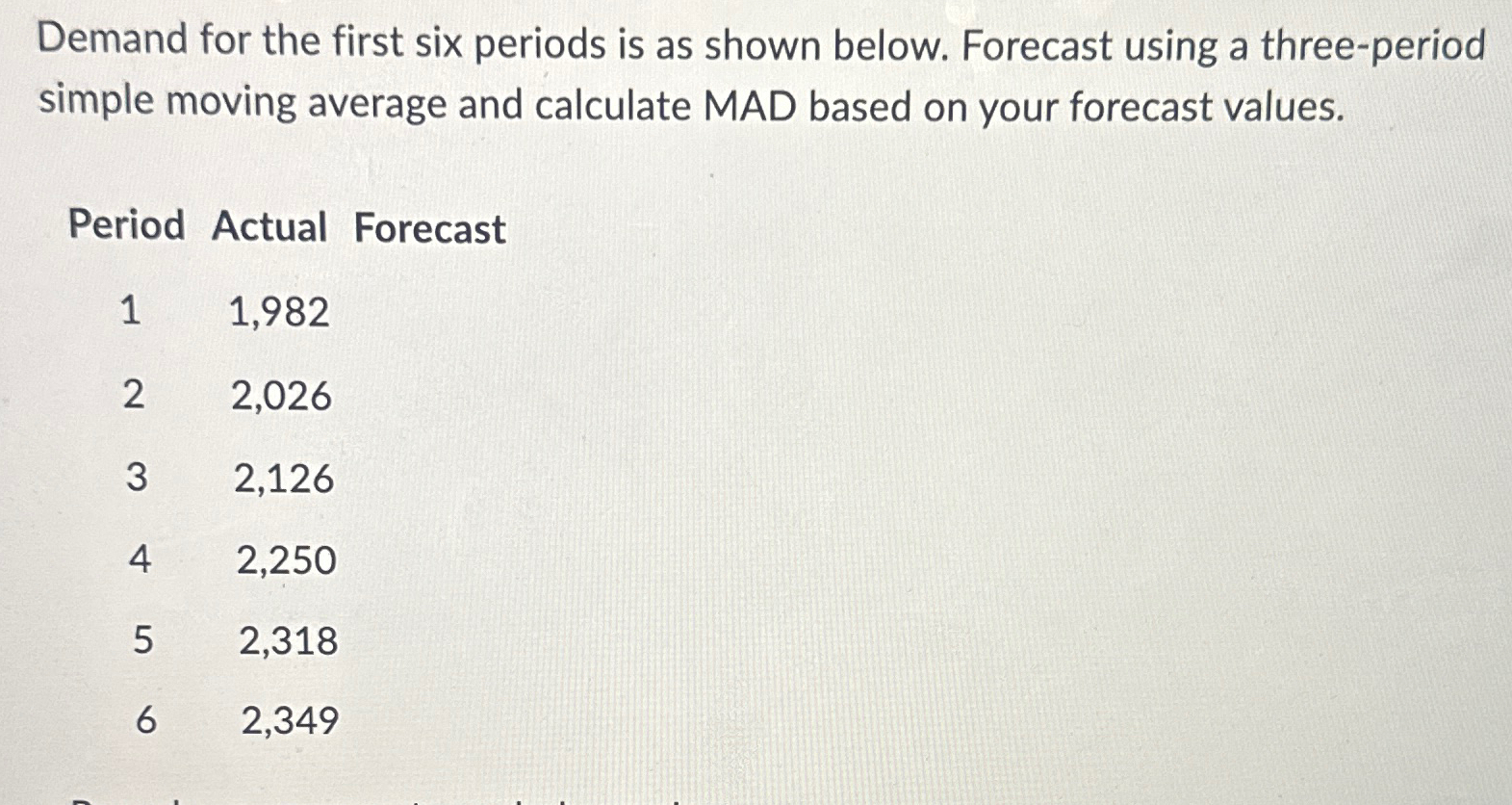 Solved Demand for the first six periods is as shown below. | Chegg.com