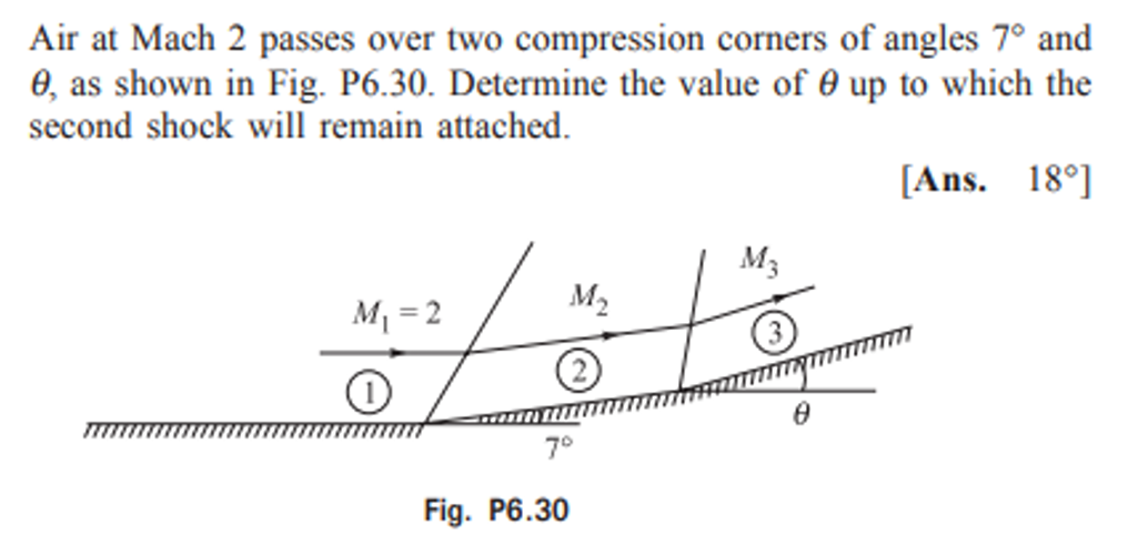 Solved Air at ﻿Mach 2 ﻿passes over two compression corners | Chegg.com