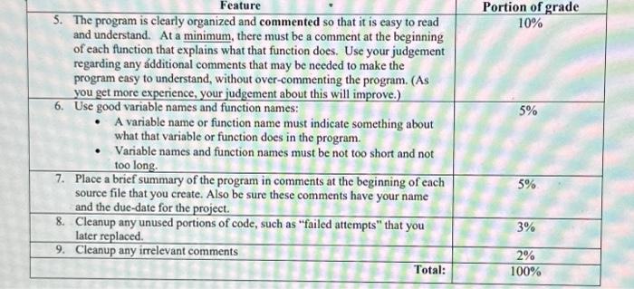 This Programming Project Is Doe On Wednesday