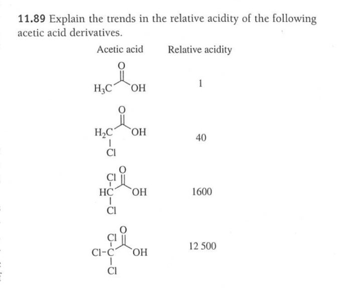 Solved 11.89 Explain the trends in the relative acidity of | Chegg.com