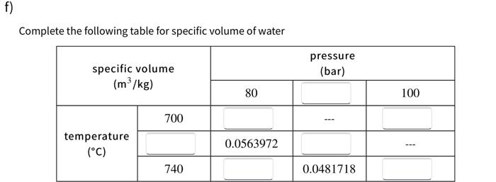 Solved PLEASE USE MORAN AND SHAPIRO PROPERTY TABLES TO | Chegg.com