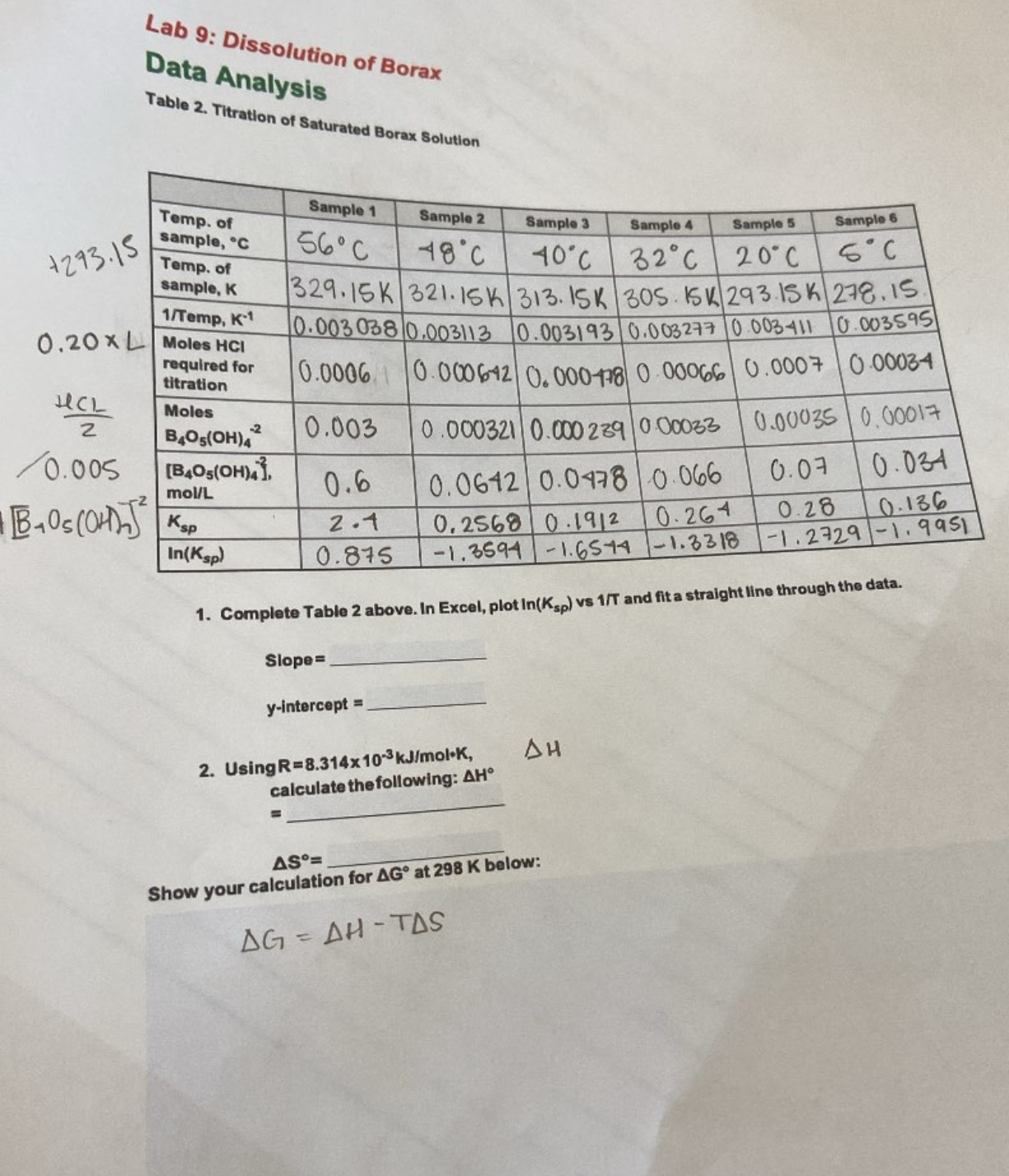 Lab 9: Dissolution of BoraxData AnalysisTable 2. | Chegg.com