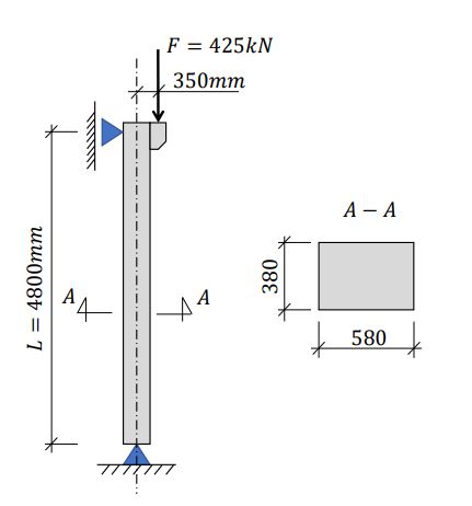 Calculate the maximum edge stresses of the column | Chegg.com