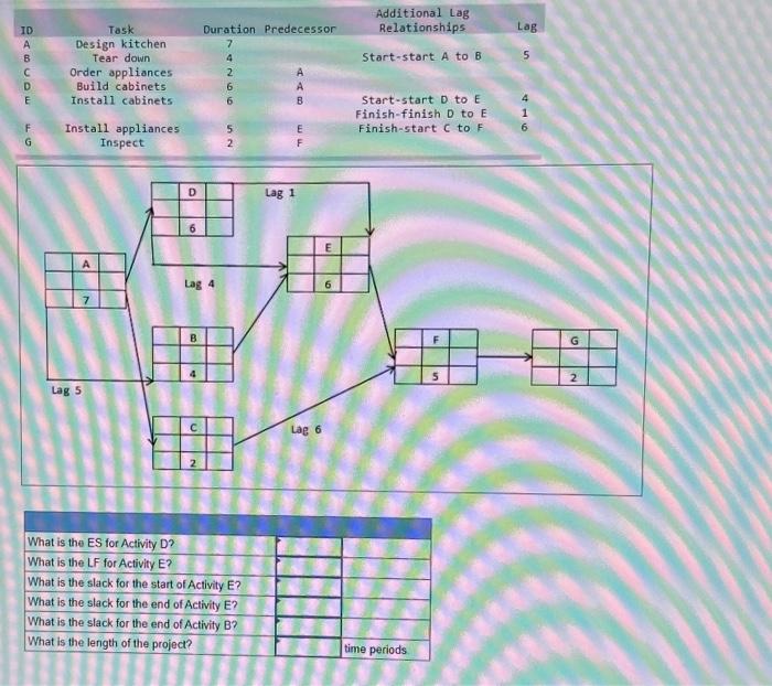 Solved GABUDE ID FG Design kitchen Tear down Order | Chegg.com