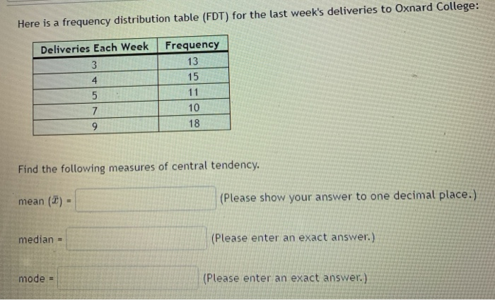 Solved Here is a frequency distribution table (FDT) for the | Chegg.com