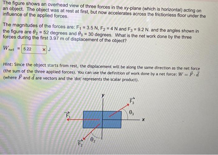 Solved The figure shows an overhead view of three forces in | Chegg.com
