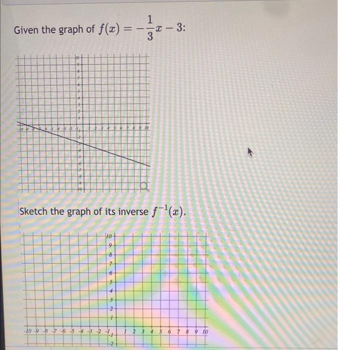 Solved Given the graph of f(x)=−31x−3 : Sketch the graph of | Chegg.com