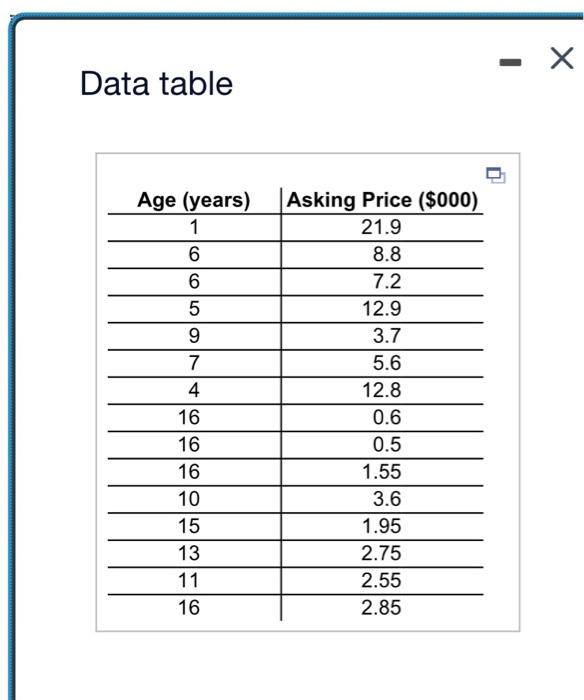 Solved Cars depreciate over time. The accompanying data show | Chegg.com