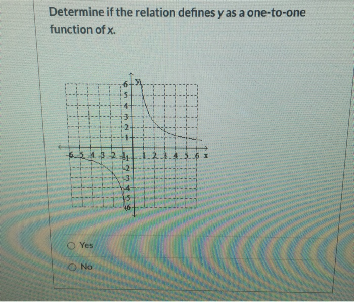 Solved Determine if the relation defines y as a one-to-one | Chegg.com
