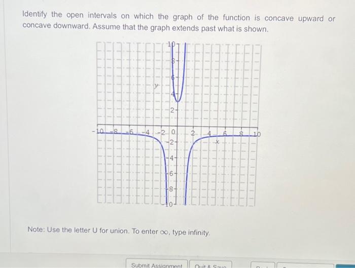 Solved Identify the open intervals on which the graph of the | Chegg.com