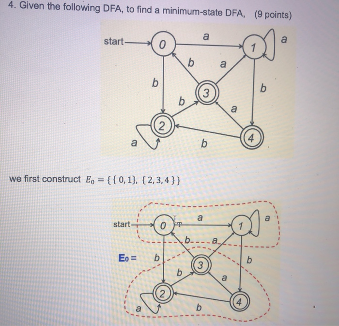 Solved 4. Given the following DFA, to find a minimum-state | Chegg.com