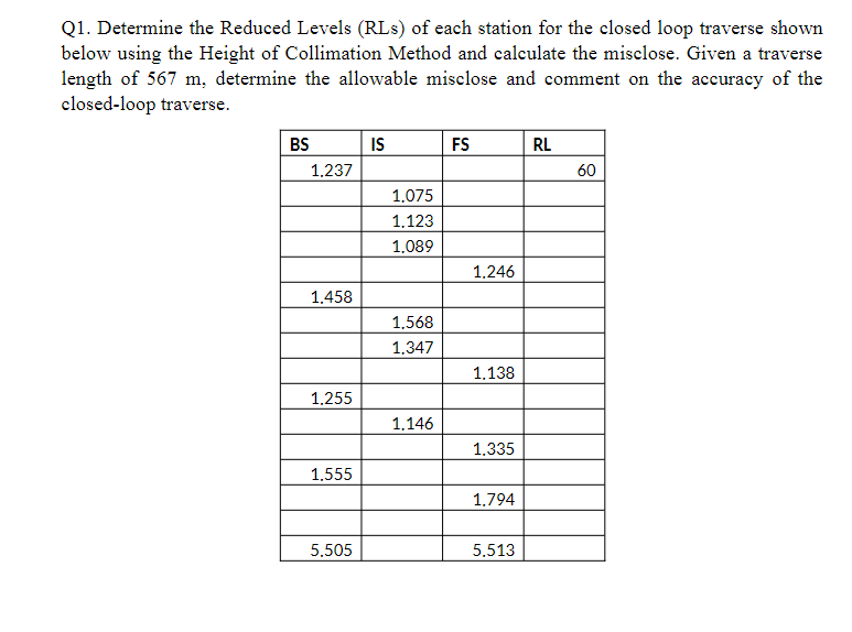 Solved Q1. ﻿Determine the Reduced Levels (RLs) ﻿of each | Chegg.com