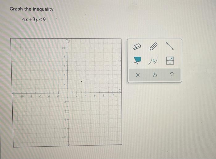 Solved Graph the inequality. 4x+3y