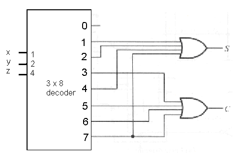 Solved b) ﻿What is the function of the following circuit? | Chegg.com