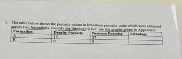 The table below shows the porosity values in | Chegg.com