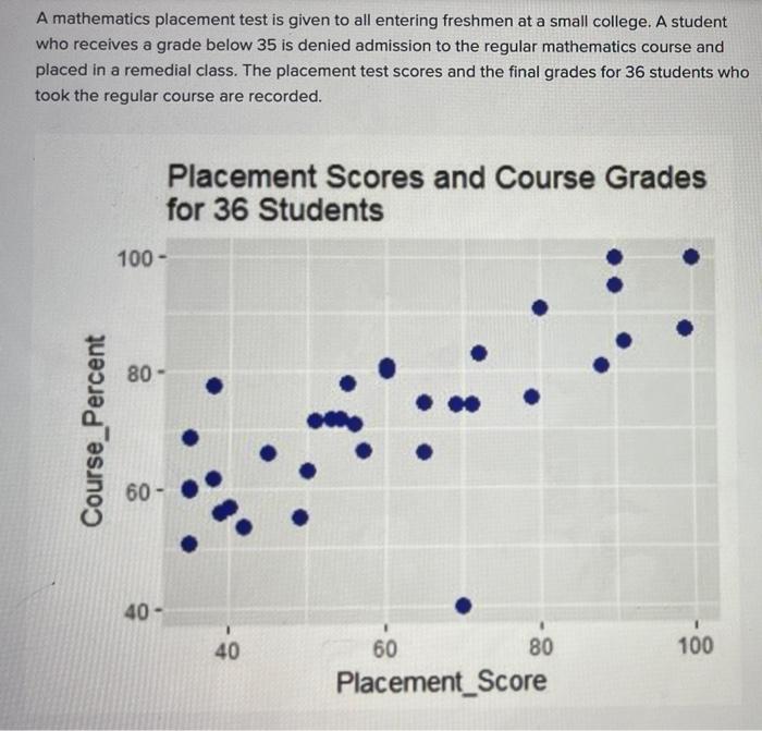 Solved A mathematics placement test is given to all entering | Chegg.com