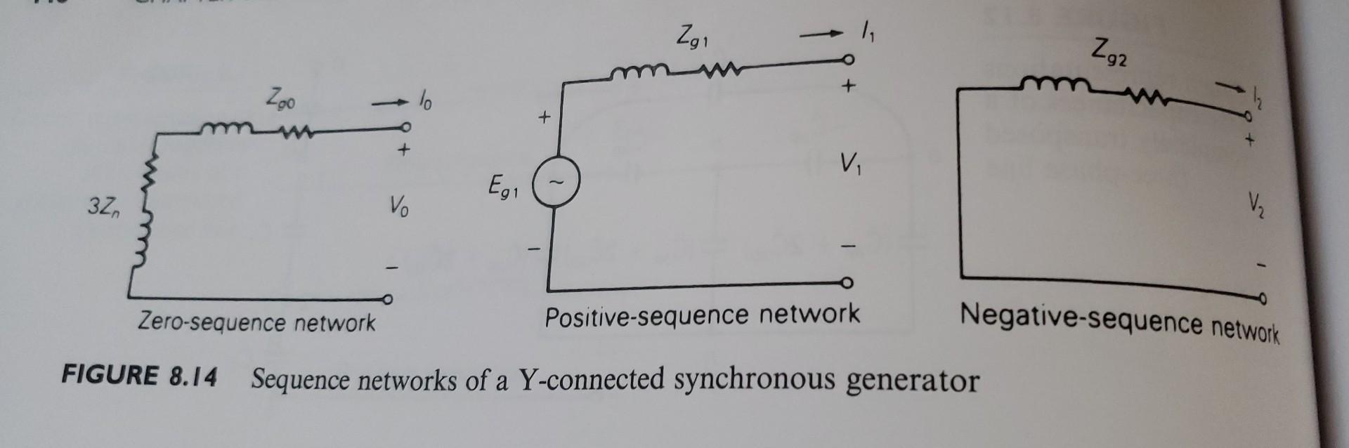 Solved SEQUENCE NETWORKS OF ROTATING MACHINES A Y-connected | Chegg.com