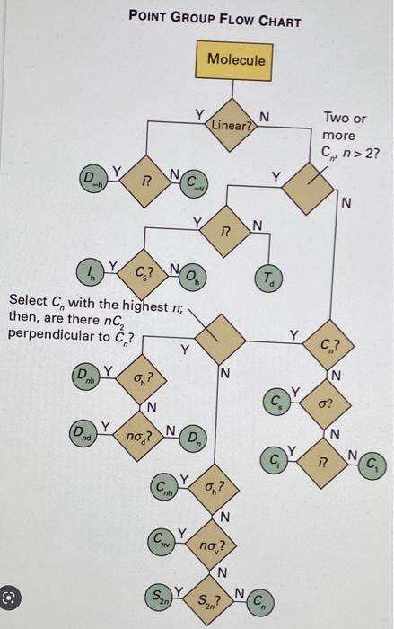 Solved Physical ChemistryIdentify the symmetry and point | Chegg.com