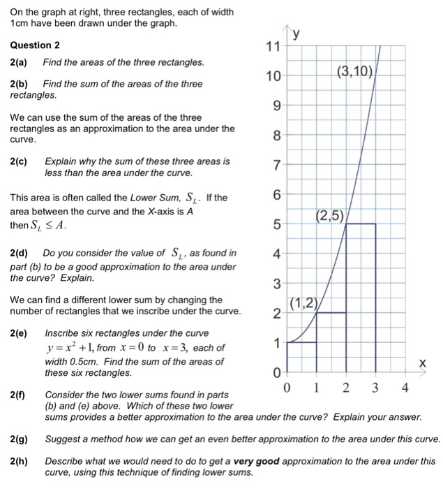 Solved On the graph at right, three rectangles, each of | Chegg.com