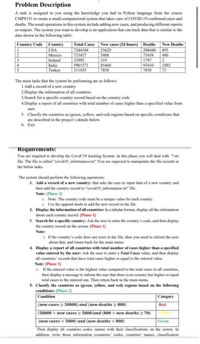 Solved Problem Description A task is assigned to you using | Chegg.com