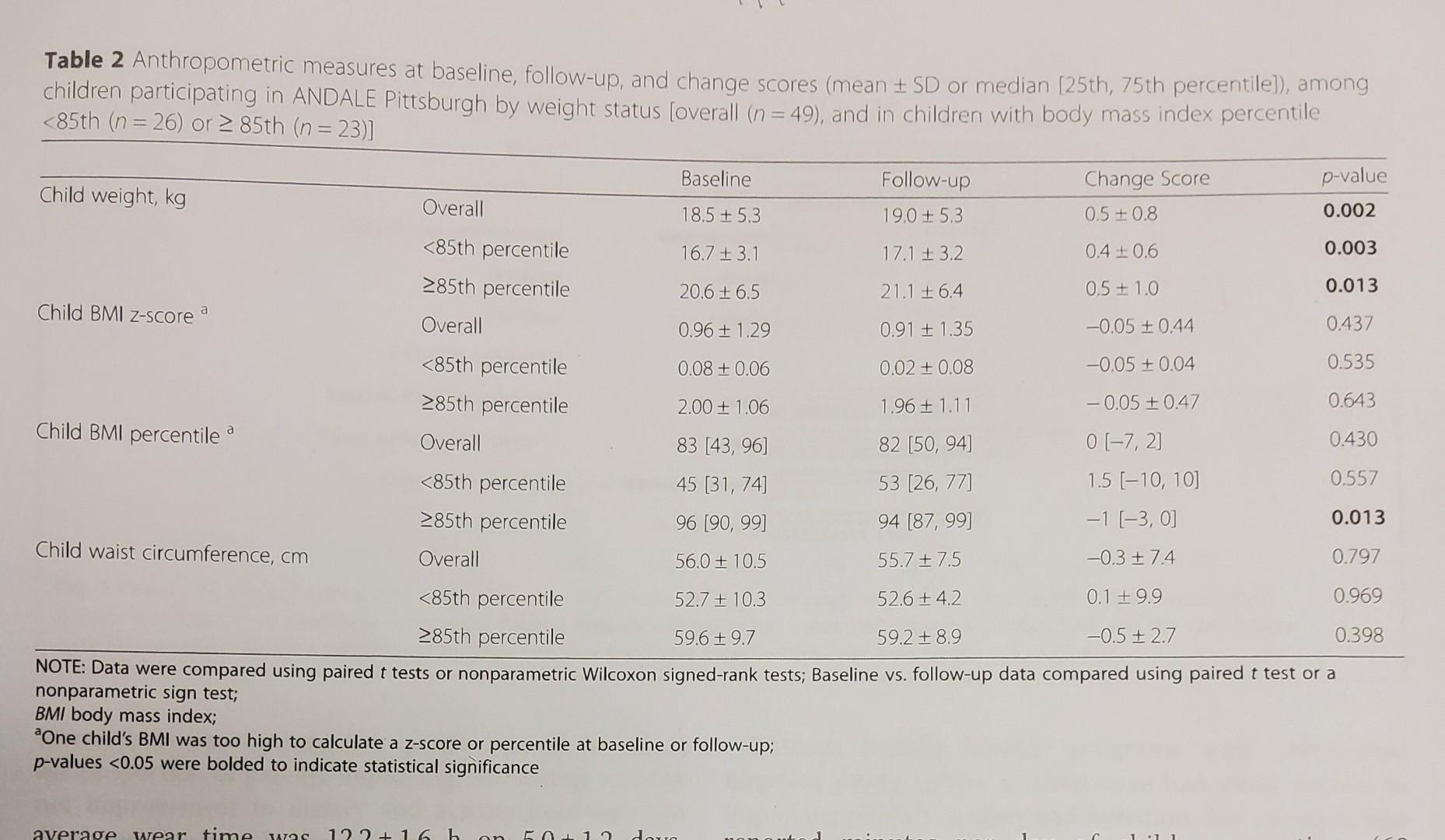 Solved Statistical analyses All data analyses were performed | Chegg.com
