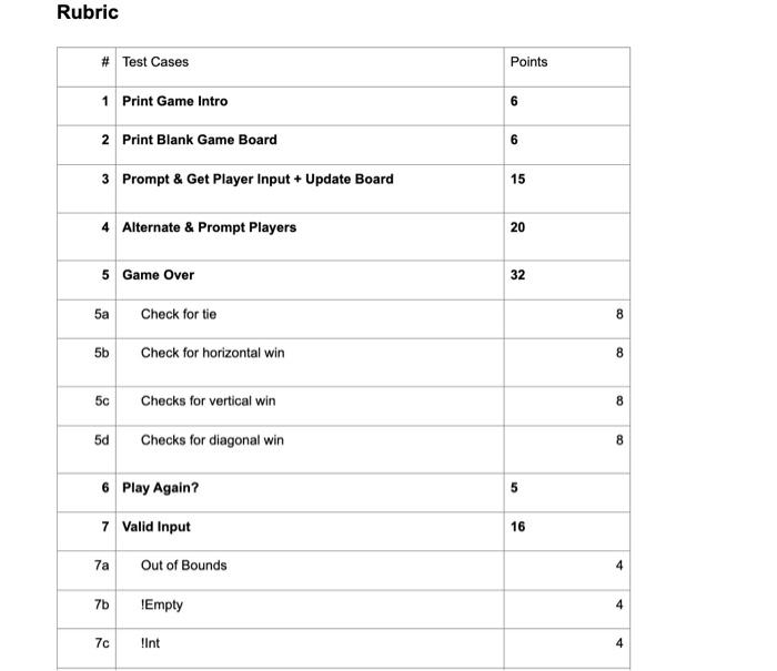 Solved Program Description You Will Develop Your Code In A 