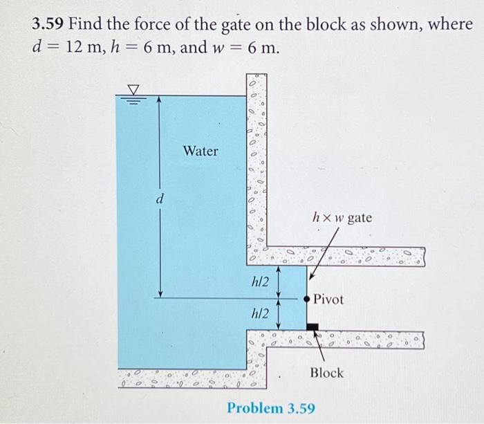 Solved 3.59 Find the force of the gate on the block as | Chegg.com