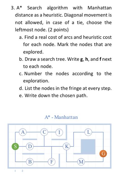 Solved 3 A Search Algorithm With Manhattan Distance As A 1890