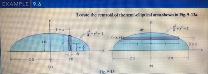 Solved EXAMPLE 9.6 Locate the centroid of the | Chegg.com