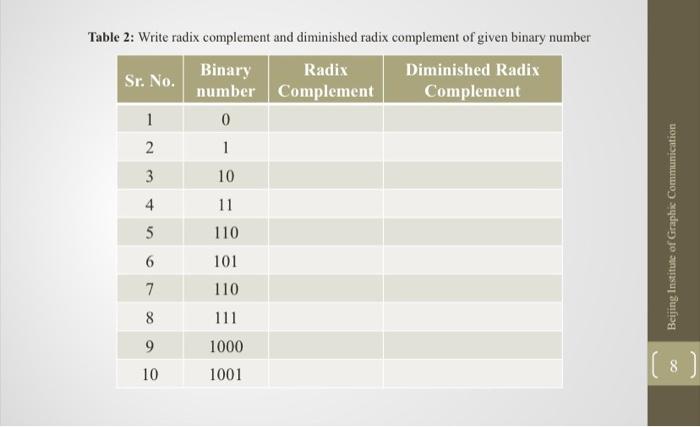 Solved Table 2: Write radix complement and diminished radix | Chegg.com