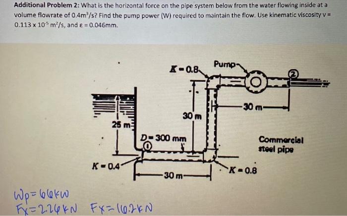 Solved correct answers: Wp= 66kW Fx = 2.26 kN Fy = 16.2 kN | Chegg.com