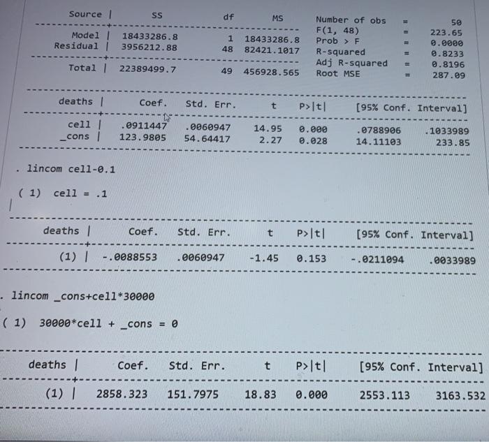 Solved Source SS df MS Modell 18433286.8 Residual | | Chegg.com