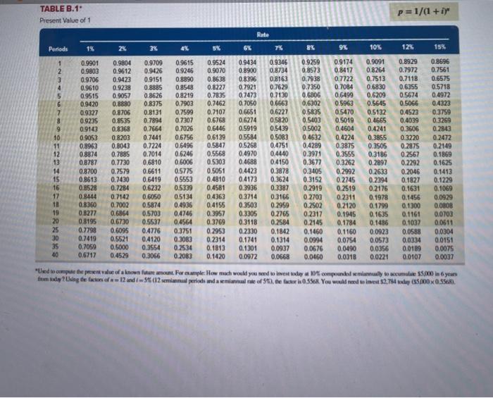 Solved Exercise 11-14 Computing and interpreting net present | Chegg.com