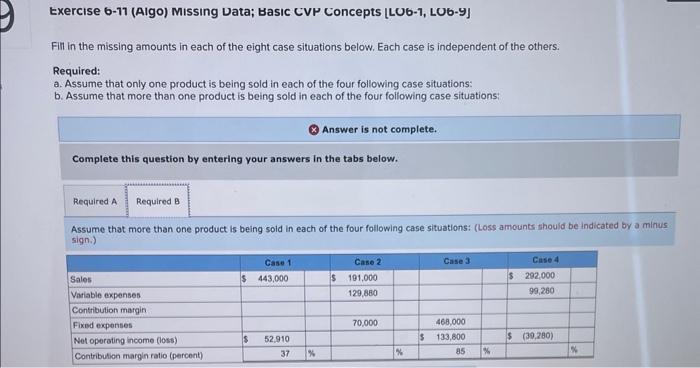 Solved Exercise 6-11 (AIgo) Missing Data; Basic CVP Concepts | Chegg.com Solved Exercise 6-11 (AIgo) Missing Data; Basic CVP Concepts | Chegg.com