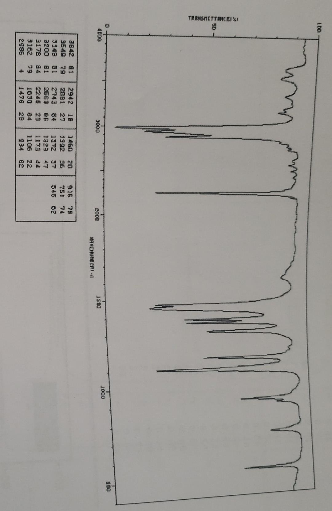 Solved molecular ion is 69, base peak at 43, find the | Chegg.com