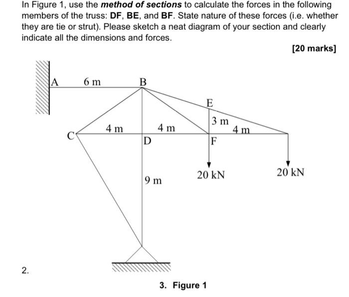 Solved In Figure 1 , use the method of sections to calculate | Chegg.com