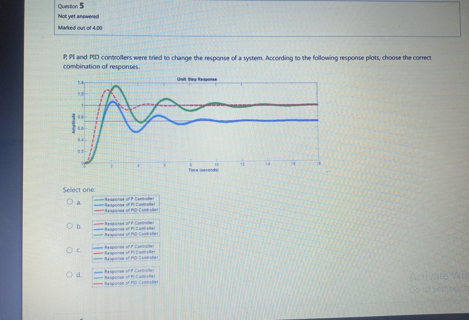 Solved P, PI and PID controllers were tried to change the | Chegg.com